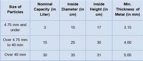 Bulk Density And Voids In Aggregate Is 2386 3 1963