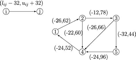 Figure 6 From A New Algorithm For Solving The Feasibility Problem Of A