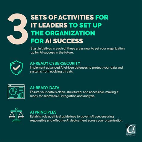 alpha data on linkedin cybersecurity alphadata ai aireadiness futureofai techinnovation uae