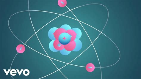 Have Fun Teaching States Of Matter Song Youtube