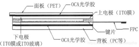 Stm32 触摸屏(xpt2064)基于stm32的tsc2046 Csdn博客 Stm32 触摸屏(xpt2064)基于stm32的tsc2046 Csdn博客