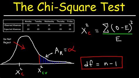 How Do You Calculate The Expected Value In Chi Square At Jessie Ogden Blog