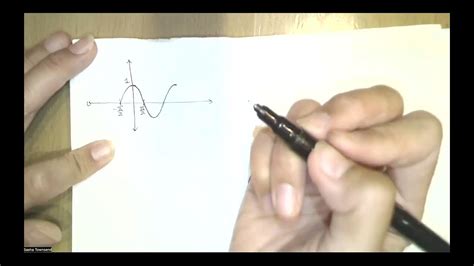1 11 squeeze theorem and two important trig limits youtube