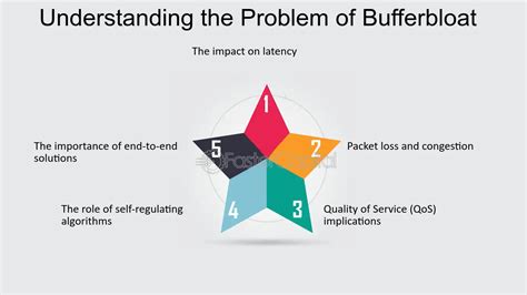 Bufferbloat Fix Have A Result On Bufferbloat Test And My Ping Is