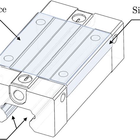 Overview Of Sensitivity Analysis Based On Improved Sobol Method