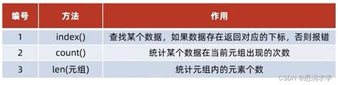 python基础元组特点创建常见操作方法indexlencount 腾讯云开发者社区 腾讯云