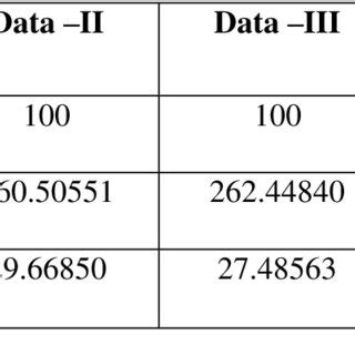 MSE Values Using Simulated Data I V Download Scientific Diagram