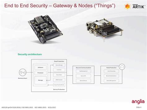 Securing Your Iot Thing Ppt
