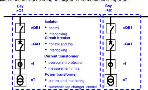 Figure 3 From The Specification Of Iec 61850 Based Substation Automation Systems Semantic Scholar