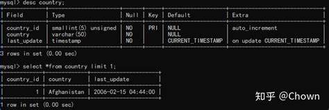 Mysql示例数据库sakila介绍 知乎