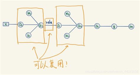 入门讲解：使用numpy实现简单的神经网络（bp算法）numpy实现bp神经网络 Csdn博客