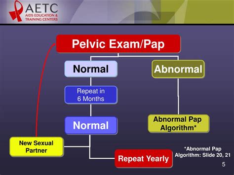 Ppt Cervical Cancer Screening In Hiv Infected Women Pap Smears And Pelvic Examination