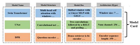 automl gpt new automatic machine learning with gpt