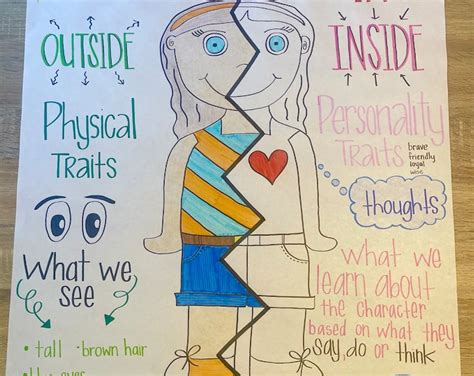 Character Traits LAMINATED Anchor Chart Etsy