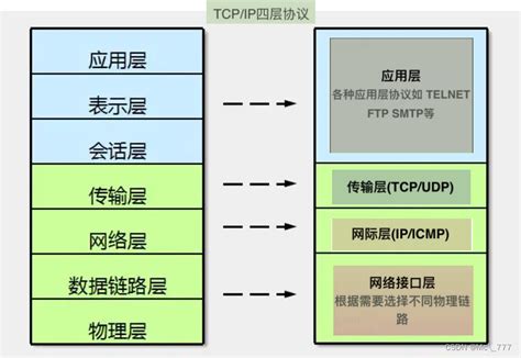 码辣学编程网络编程篇第一篇 网络基础概念 网络相关硬件两种网络协议模型 EW帮帮网