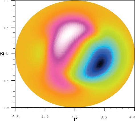 Nonlinear Simulation Of Toroidal Alfvén Eigenmode With Source And Sink