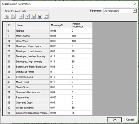 Land Cover Layer And Mannings N In Hec Ras 60 Rashmscom