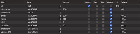mysql 과 sequelize 연동