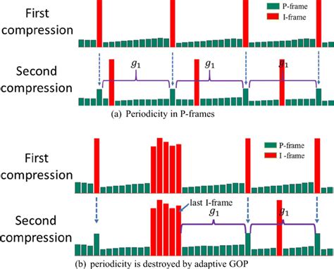 A Schematic Diagram Of The Artifacts In Standard Deviation Sequence Of