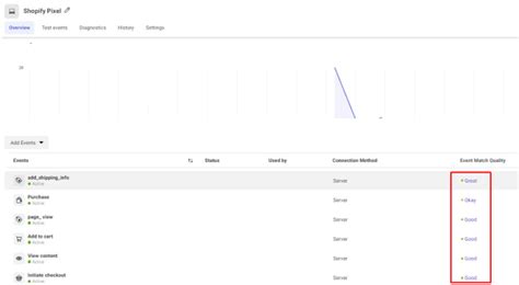 Configurare Il Pixel Di Facebook L Api Di Conversione Google