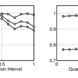 Reconstruction Of A Sine Wave From Quantized Samples Left And Noisy Download Scientific