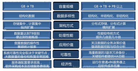 传统数据仓库架构与hadoop的区别 老白条 博客园