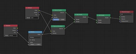 Smoke Simulation How To Render Fire In Cycles Blender Stack Exchange