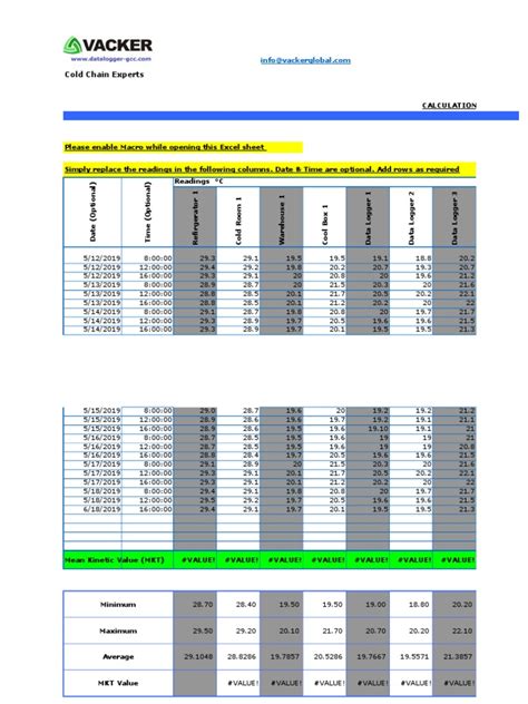 Cold Chain Experts Calculation Of Mean Kinetic Temperature Mkt