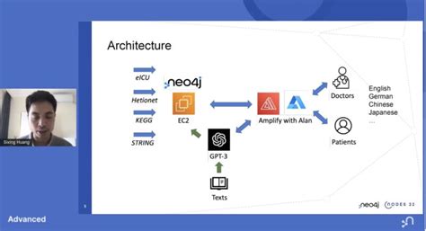 Neo4j Linkedin‘de Nodes2022 Ai Neo4j Chatbot