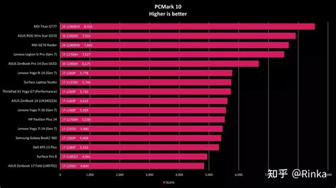 【翻译】折叠笔记本二连评！thinkpad X1 Fold 二代和华硕zenbook 17 Fold 知乎