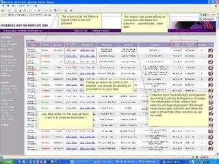 Integrated Staffing Workflow PPT