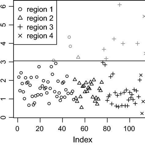 Fruit Data A Visualization Of 219 Test Observations In The Projected Download Scientific