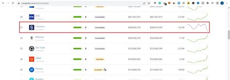 Rizwan Ansari On Linkedin Breaking News From Coinstore 📈 🎉 Hold Onto Your Hats Crypto