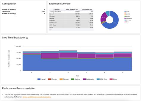 [feature request] pytorch profiler support · issue 7918 · open mmlab