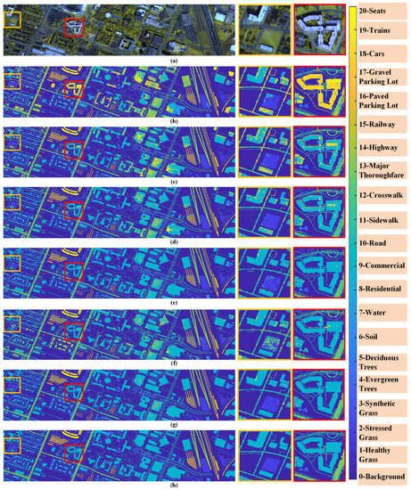 Remote Sensing Special Issue Signal Processing Theory And Methods In Remote Sensing