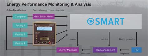 UTM Leading The Path In Smart Energy Monitoring Official Web Portal Of Universiti Teknologi