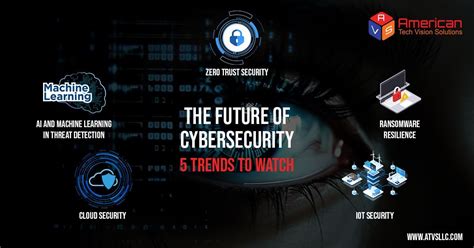 Atvs India On Linkedin Atvs Technology Cybersecurity Zerotrustsecurity Ai Machinelearning