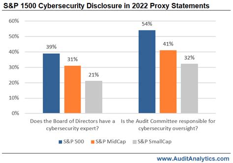 2022 Audit Committee Transparency Barometer Audit Analytics