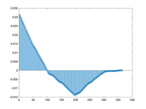 自协方差函数的matlab实现 csdn博客