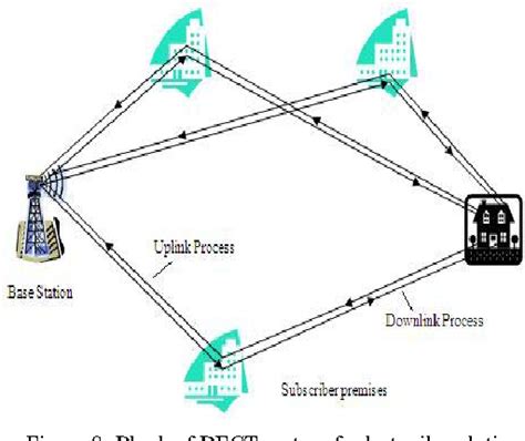 Figure 8 From Design And Performance Analysis Of Smart Antenna System For Dect Radio Base