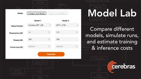 Cerebras Systems On Linkedin Training Large Language Models Can Be Complex And Confusing We