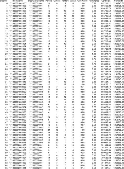 Row Excerpt From Block Data File 764blockscsv Download Table