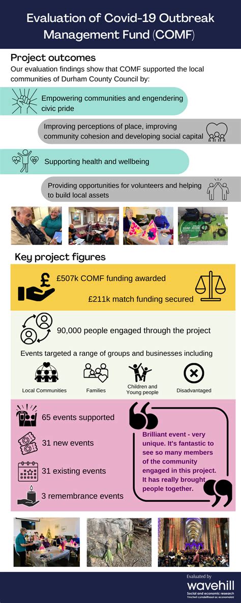 Evaluating The Covid Outbreak Management Fund Comf