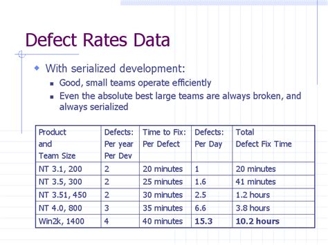 Defect Detection Rate Definition At Terry Haskell Blog