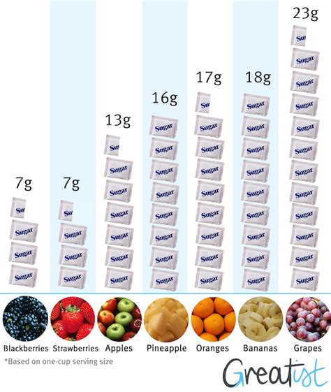 Cup Size Comparison To Fruit