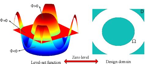 Figure 2 From Multi Objective Topology Optimization Of Electromagnetic