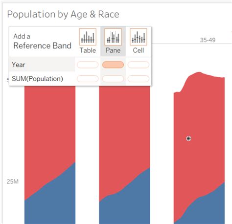 Setting Reference Bands With Custom Values Per Pane The Data School