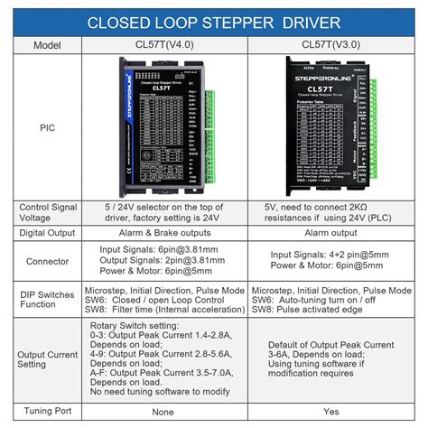 Stepperonline Closed Loop Stepper Motor Axis Cnc Kit Desertcart South Africa