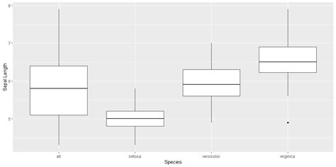 How To Put Overall Distribution Boxplot Along Side Grouped Boxplots In R Stack Overflow