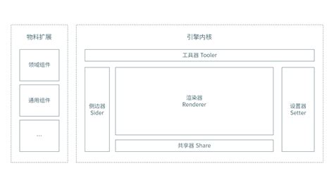 面向垂类场景的智能化低代码引擎 维李设论 segmentfault 思否
